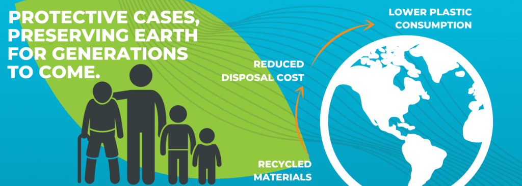 Sustainability Gumdrop Cases