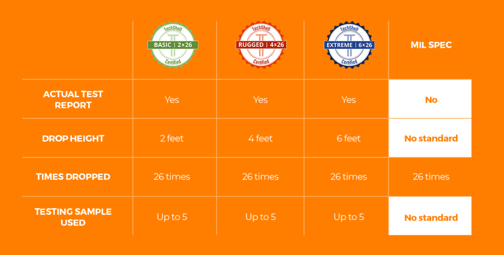 Techshell - Gumdrop Cases